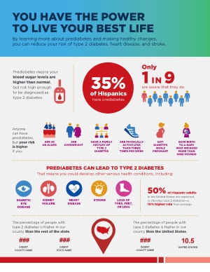 Hispanic/Latino Audiences Promotional Materials