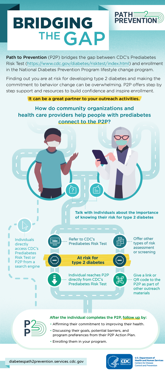 What is Path 2 Prevention (P2P)?